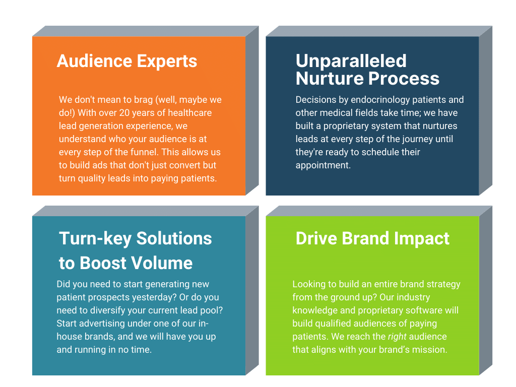 Healthcare Marketing Strategies for Endocrinology Clinics